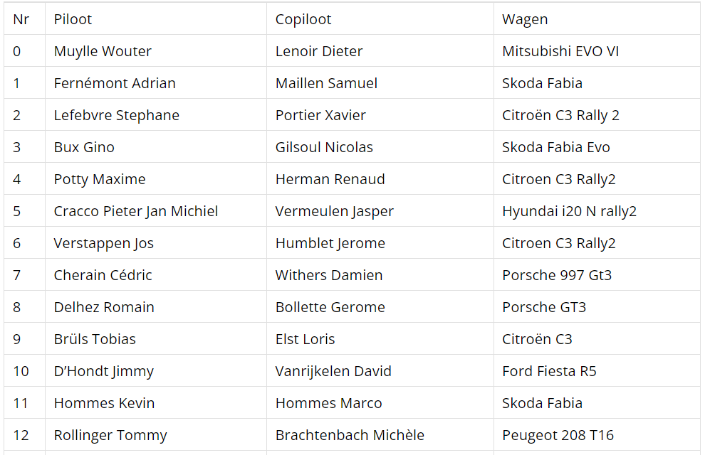 Genummerde deelnemerslijst East Belgian Rally – Rally Time